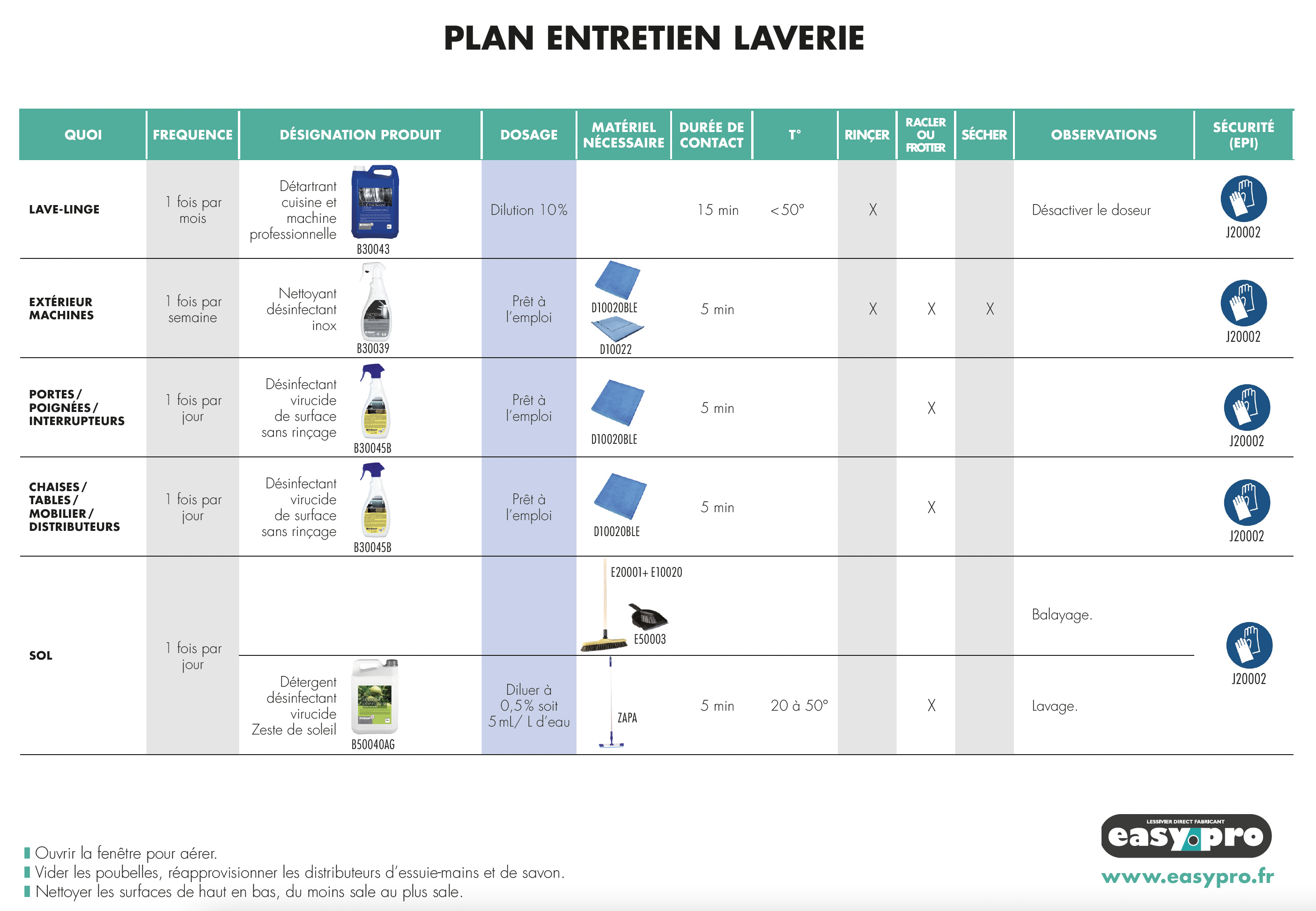 Comment entretenir une laverie automatique ? - Easypro.fr | Easypro