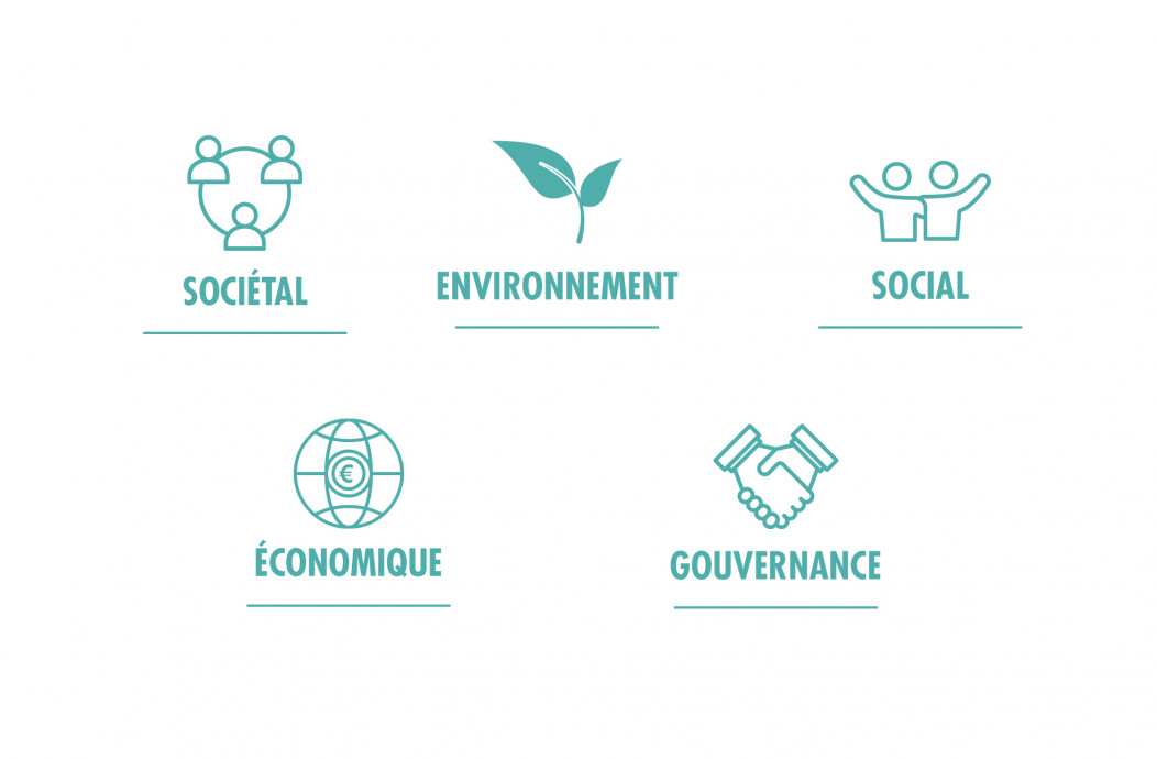 Responsabilité sociétale des entreprises - Rapport RSE EASYPRO | Easypro